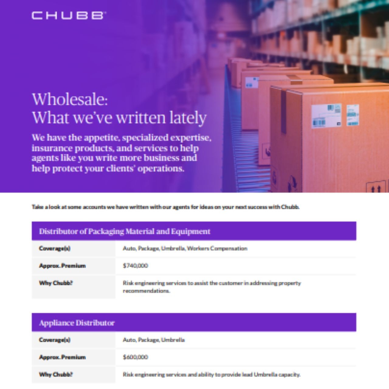 Wholesalers & Distributors Insurance | Chubb