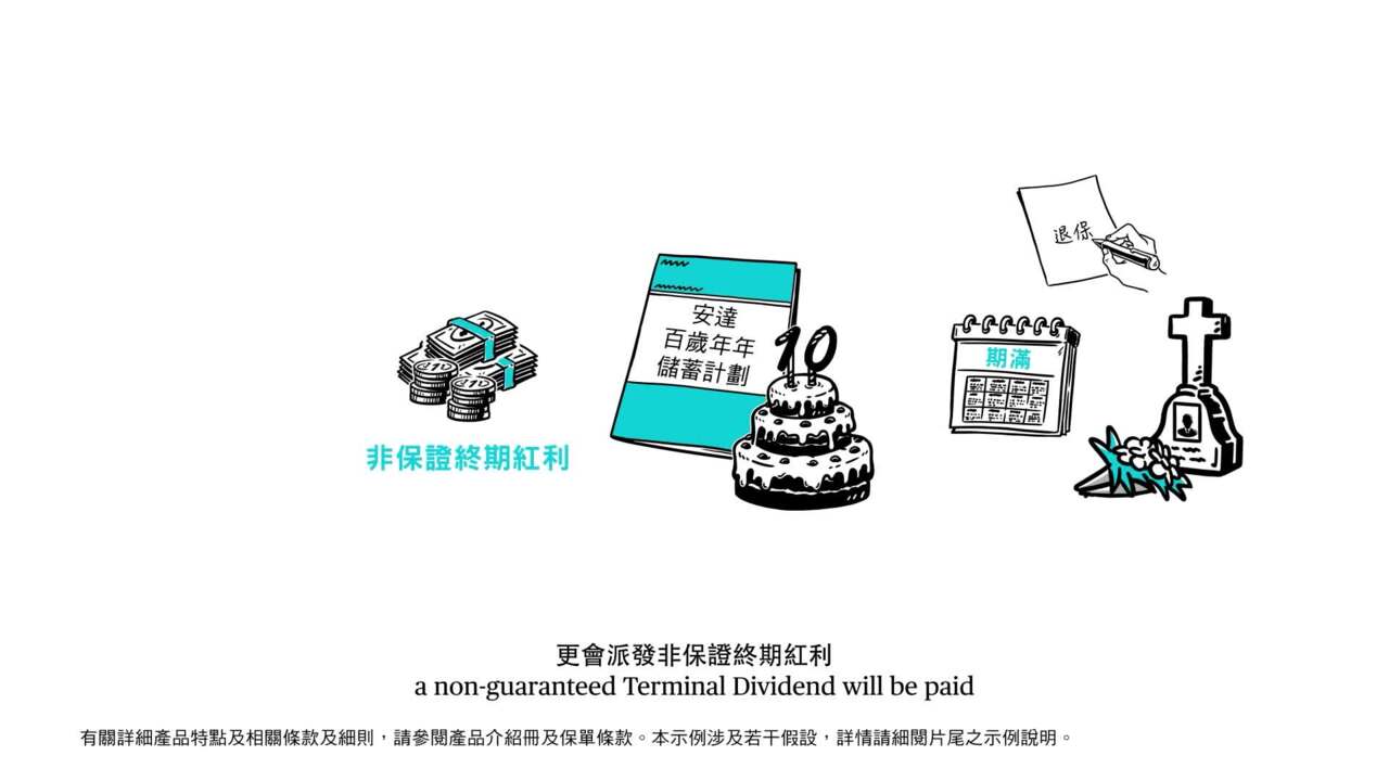 Chubb Life Yearly Income Plan