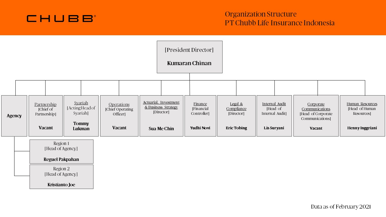 Board of Management in Indonesia
