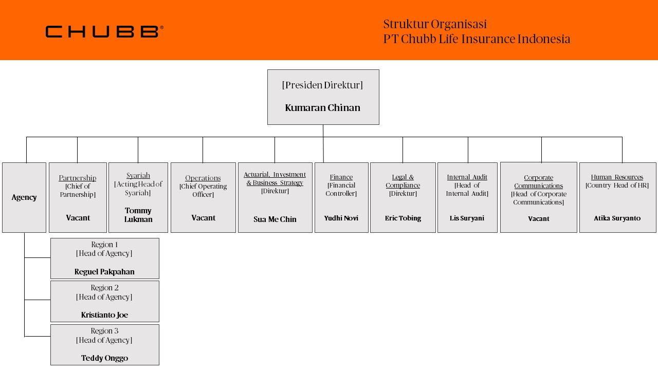 Direksi Chubb Life