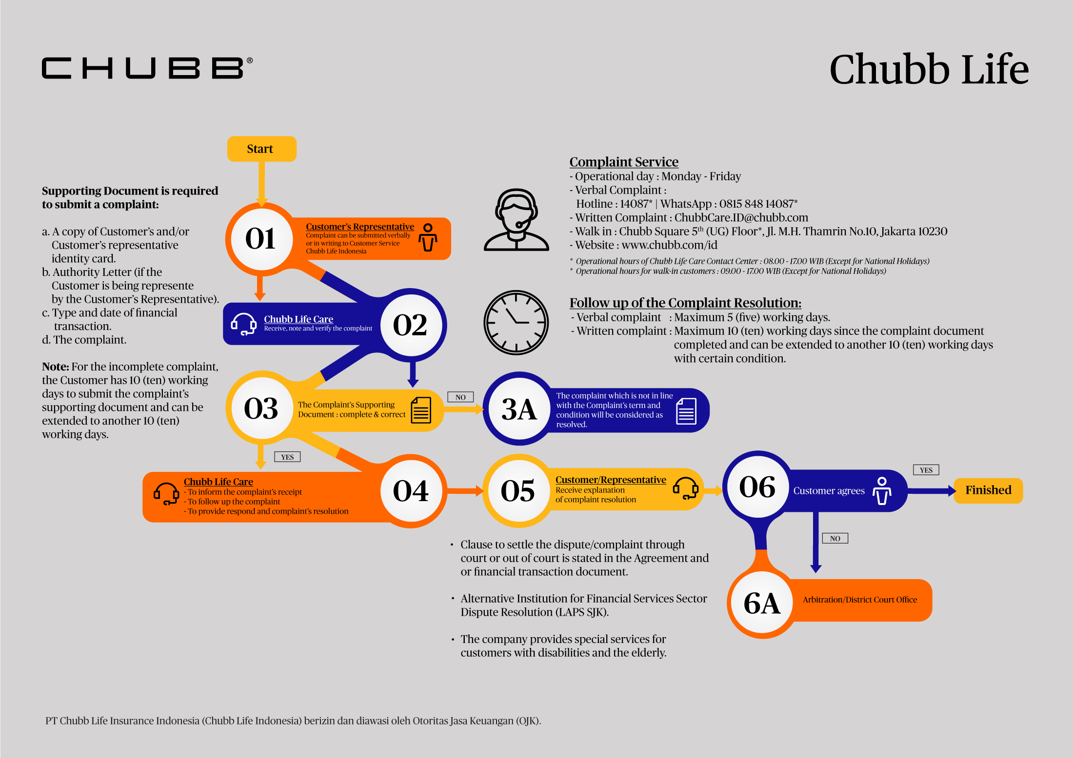 Customer Service Centre Operational Hours