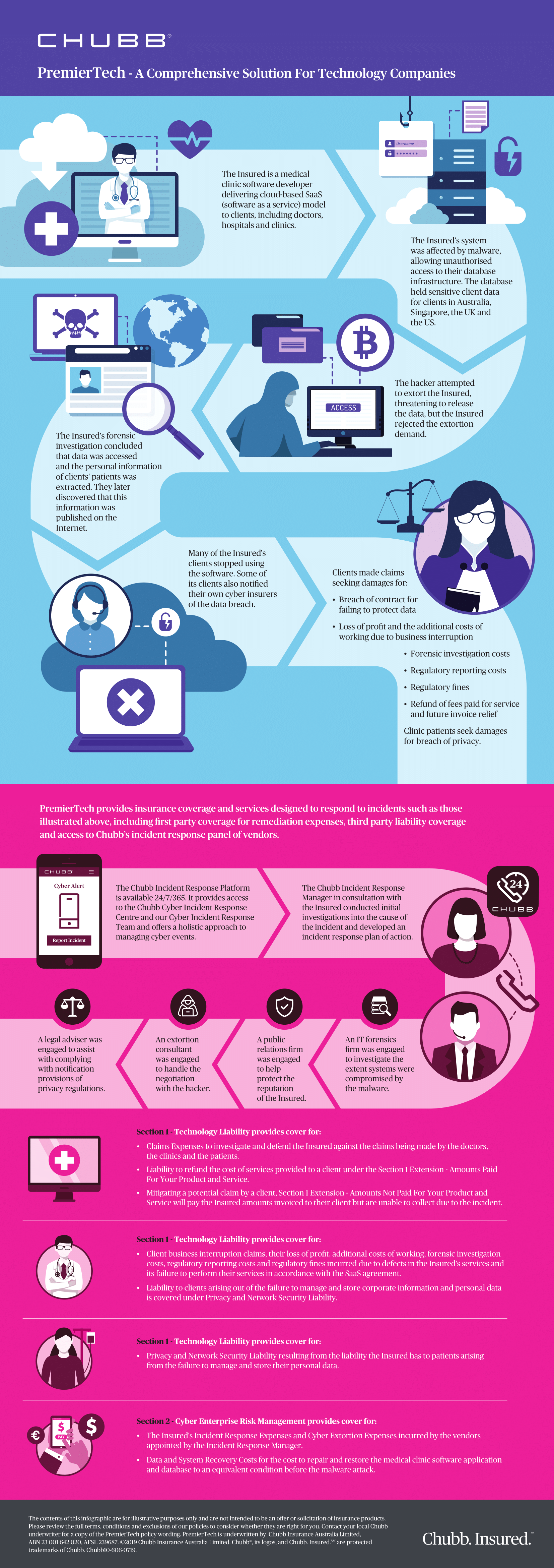 PremierTech - Chubb in Singapore