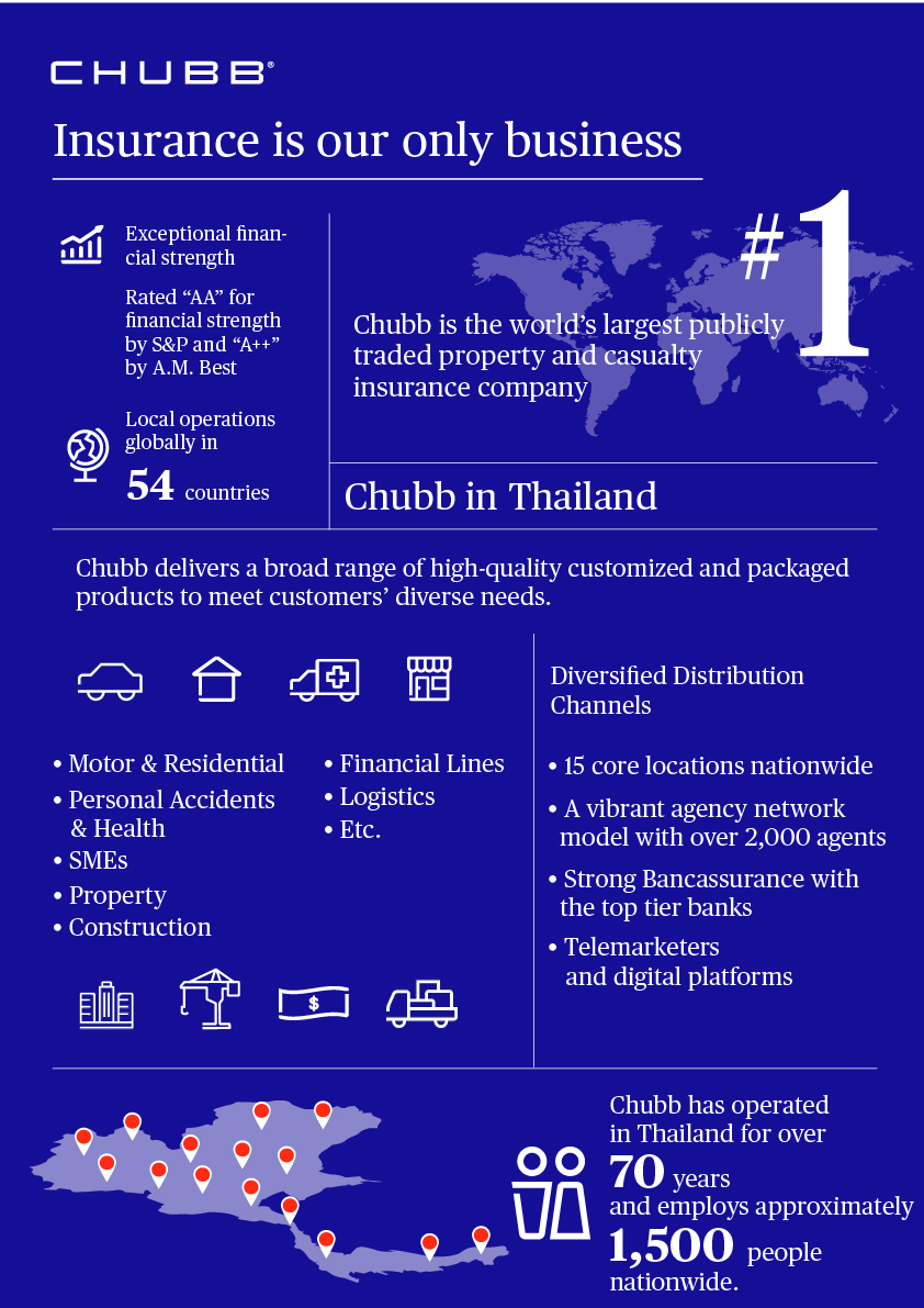 About Chubb Samaggi in Thailand