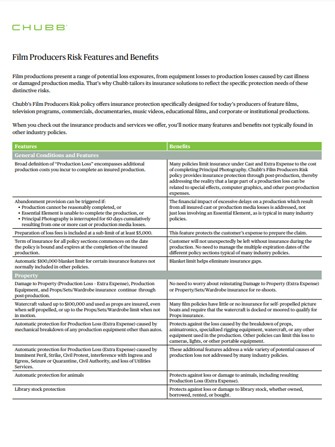 Film Production Insurance | Chubb