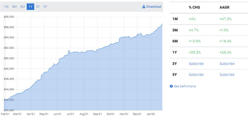 Valuable Articles Insurance Coverage