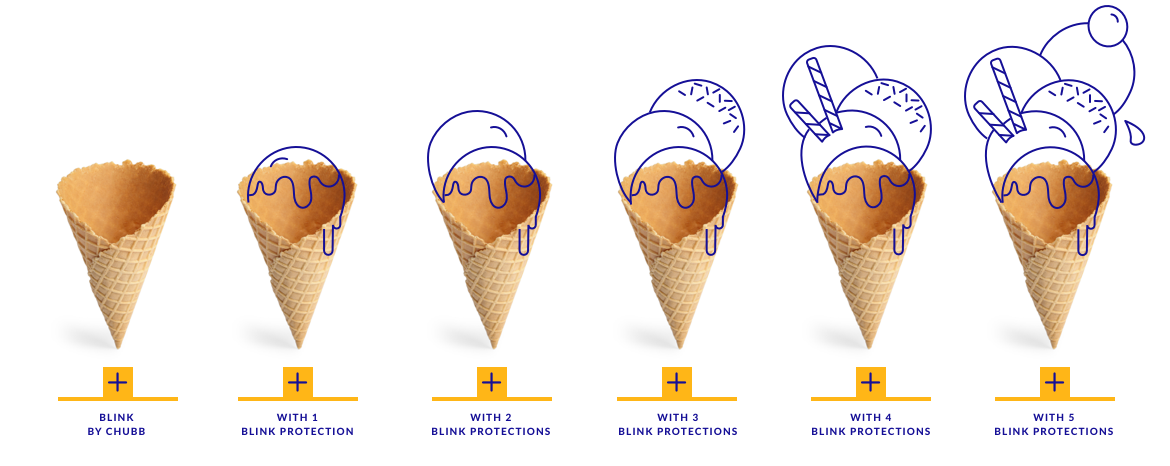 Blink by Chubb | A New Online Approach to Insurance | Chubb