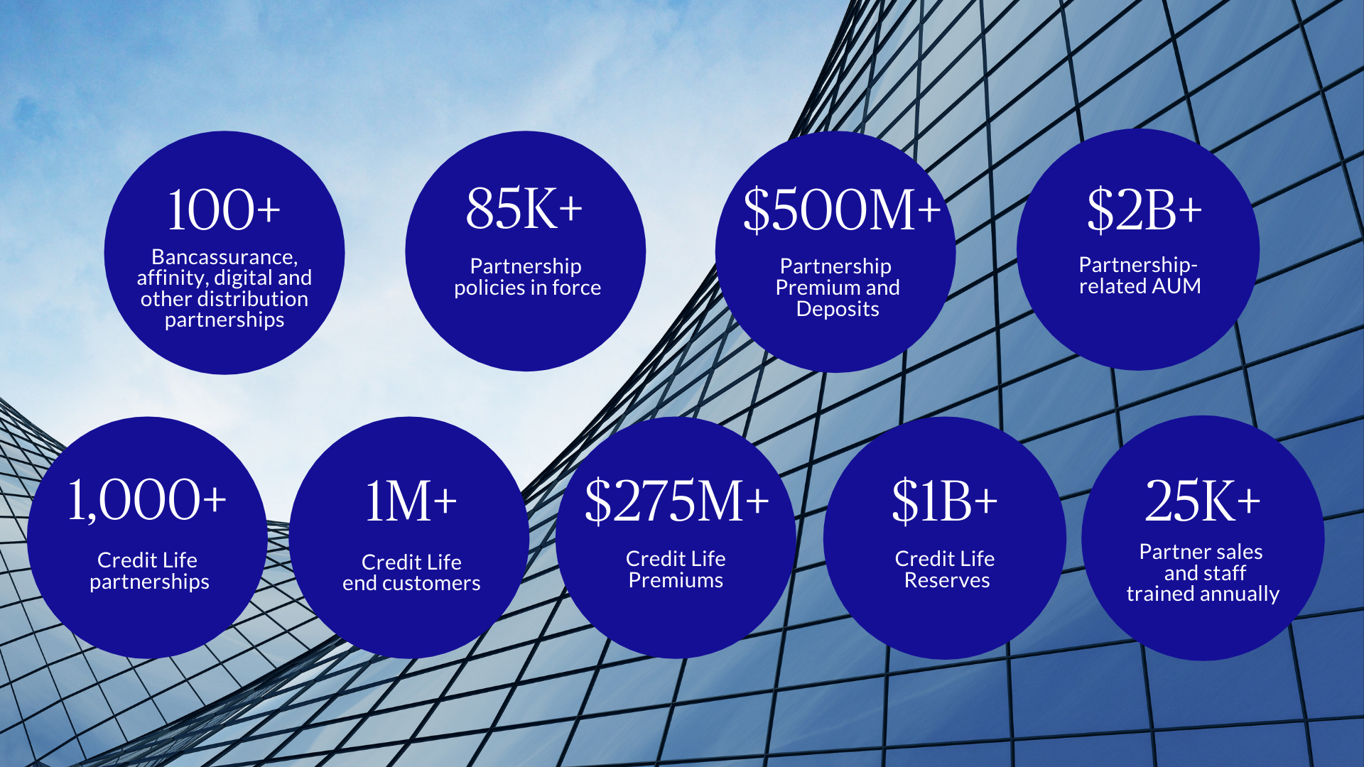 Distribution Partnerships at Chubb Life
